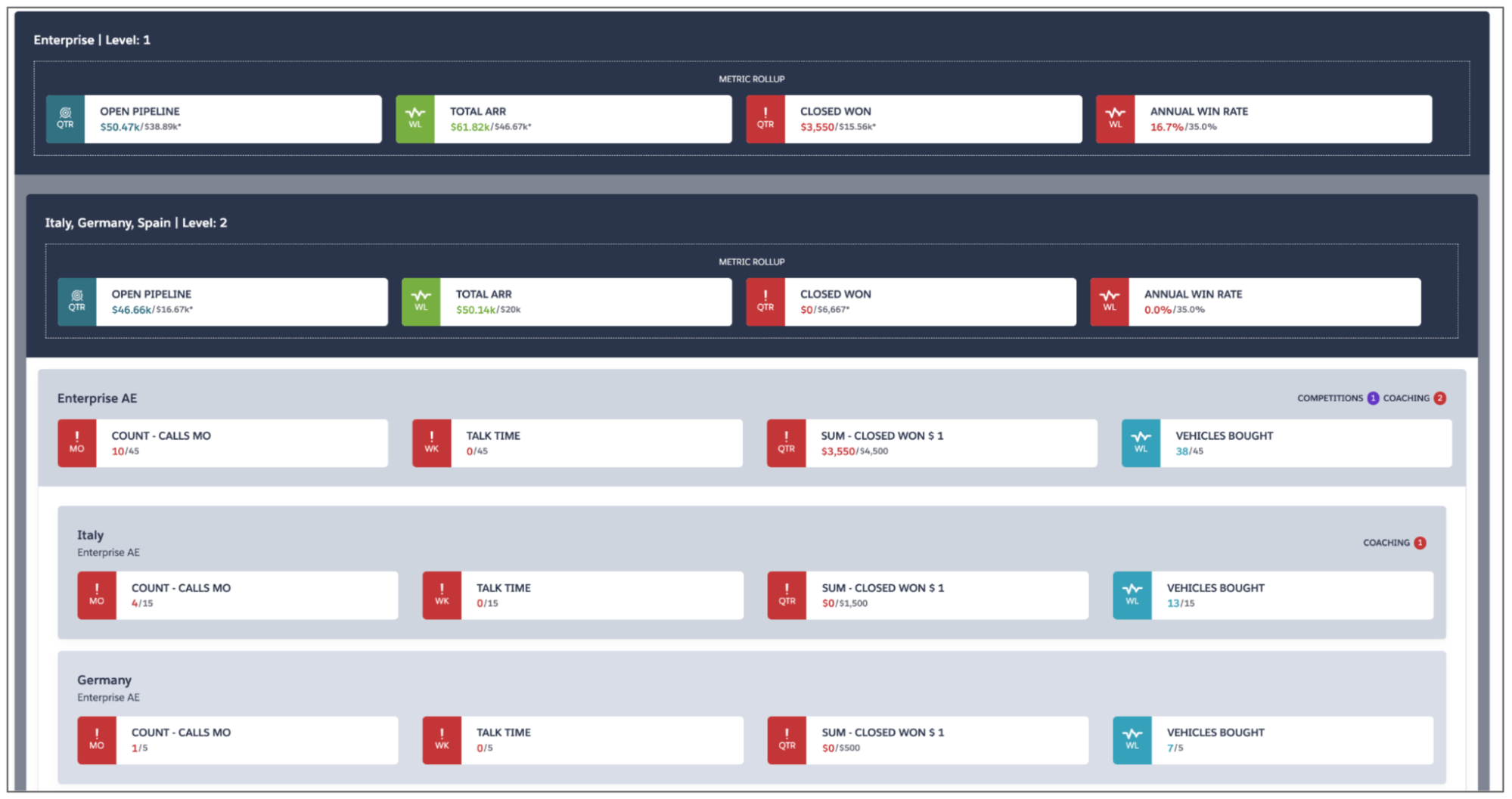LevelEleven Summer 2024 Release Notes
